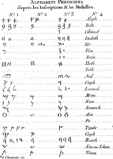 El Origen de la Escritura – Parte III El Nacimiento del Alfabeto: El ...